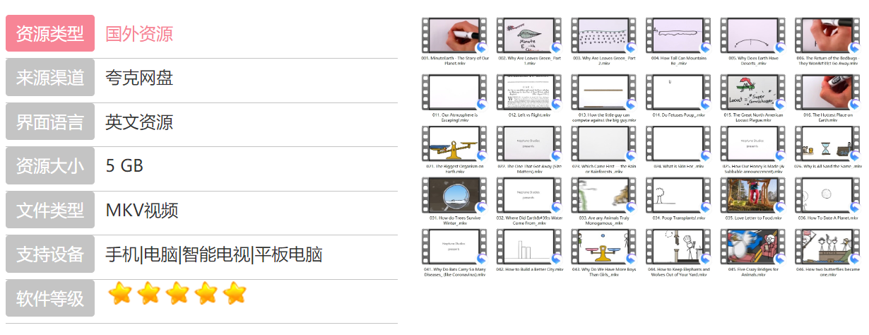 366集趣味英语科普《分钟地球 MinuteEarth》1080P高清视频带英文字幕 – 父子被窝